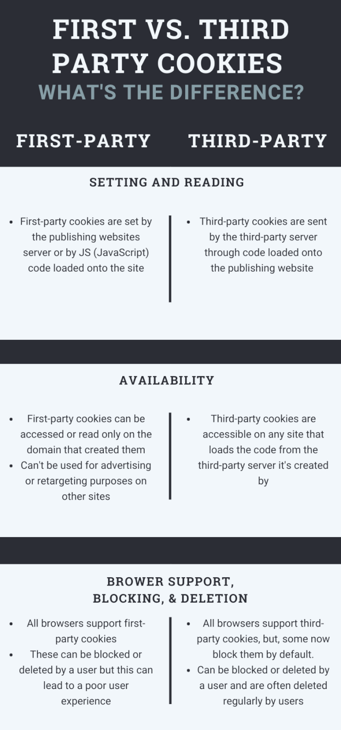 Google, Apple, and Firefox Updated Policies on Cookie Tracking and ...