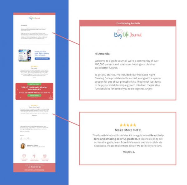 Create Warm, Welcome Email Flows That Convert 1.9X Better Than Average ...