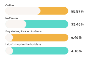 2023 Holiday Consumer Behavior Report - Justuno