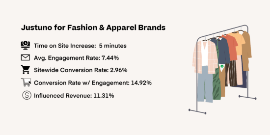 27 Strategies for Fashion & Apparel E-Commerce Brands in 2025 ...