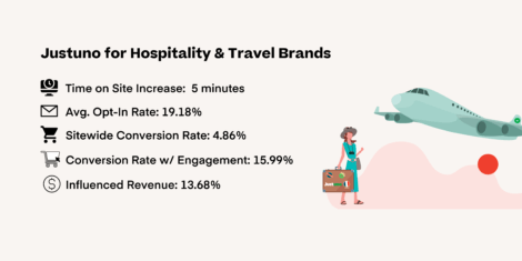 22 Strategies for Hospitality/Travel E-Commerce Brands in 2025 ...