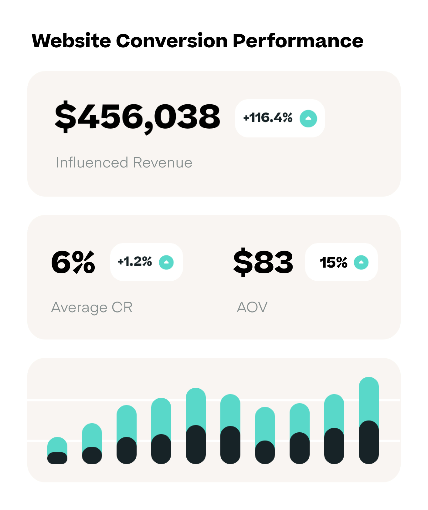 10 Types of Website Conversions