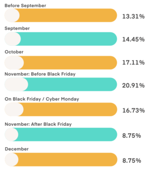 2023 Holiday Consumer Behavior Report - Justuno