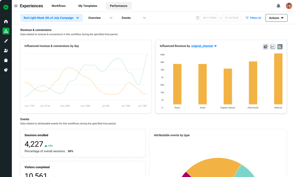 Reporting and Dashboards | Justuno